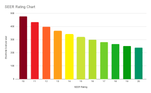 Understanding SEER and EER Ratings: A Guide to Energy-Efficient HVAC ...